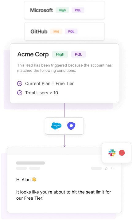 Now in Beta: Correlated’s ML-Powered PQL Scoring Engine | Correlated Blog